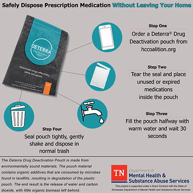 Get A Rx Lockbox | Deterra Disposal Pouch | Hamilton County TN