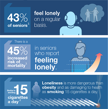 The Loneliness Epidemic