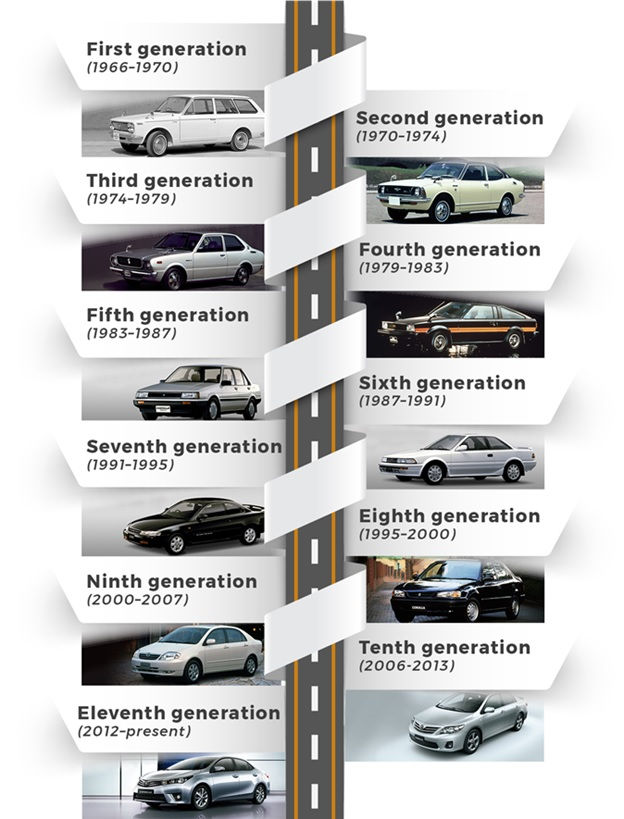 Interesting Facts Series – Toyota