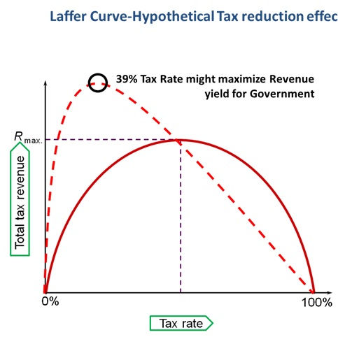 How to make the current tax system progressive? (Part 2)