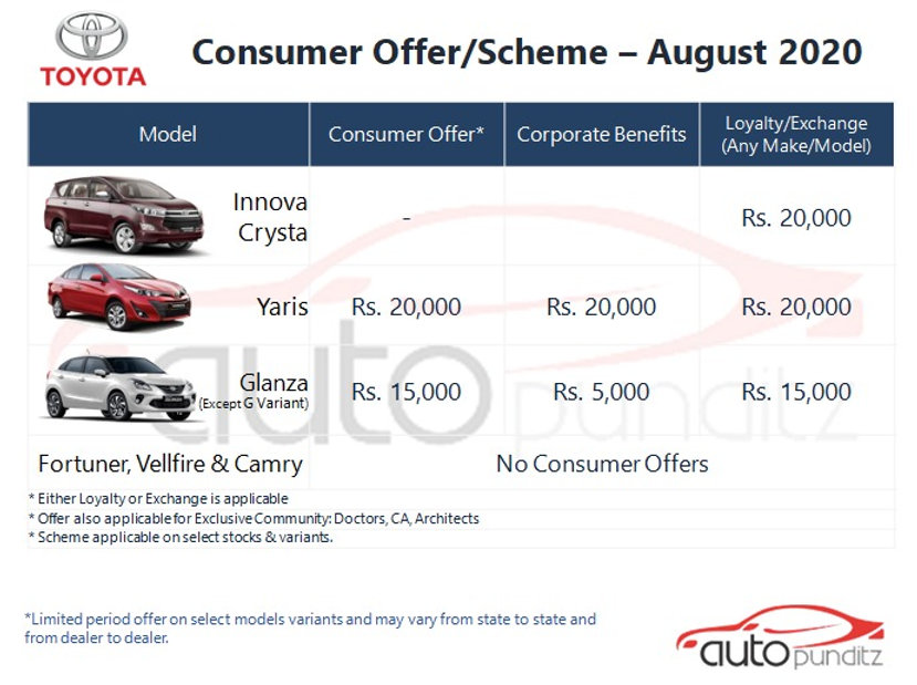 Offers on Toyota models for August 2020