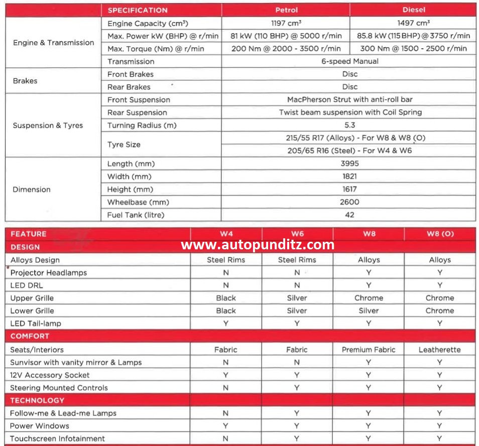 XUV 300 Specifications_Revealed