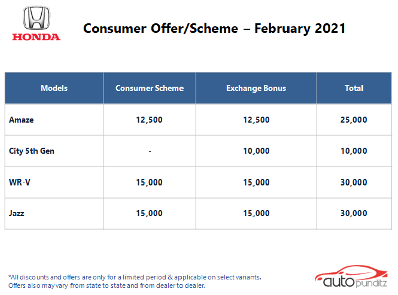 Discount & Offers on Honda Models for February 2021