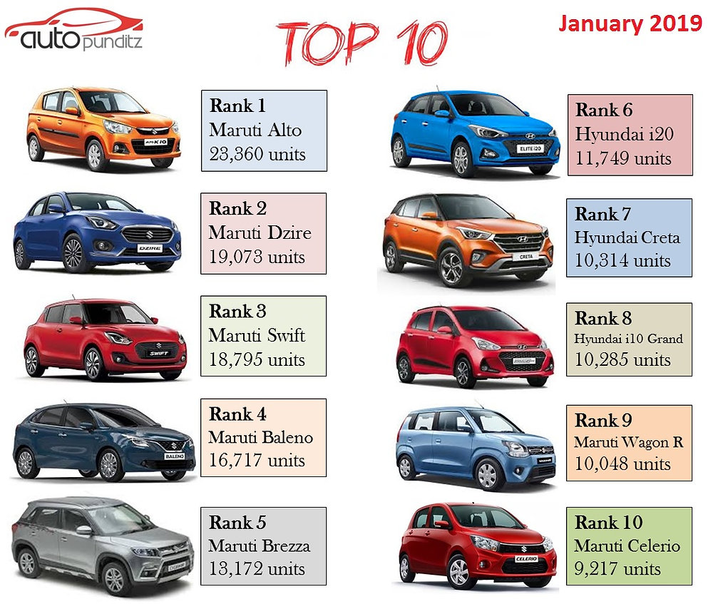 Top 10 Selling Cars of January 2019