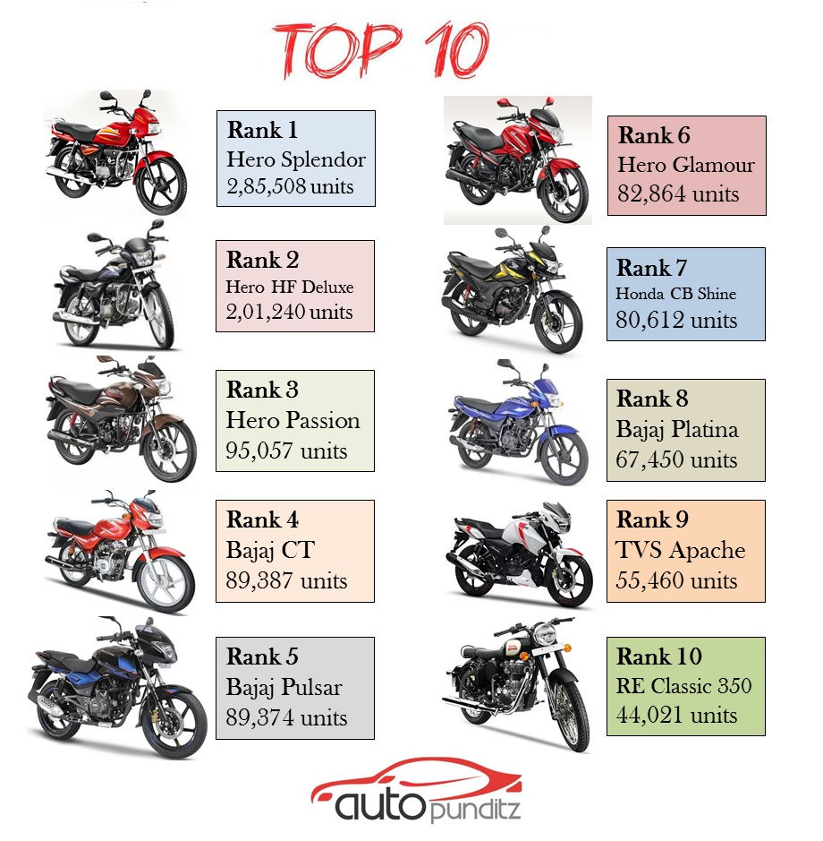 Best Selling Motorcycles of September 2018