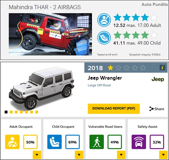 How Indian OEMs have grown to manufacture the Safest Cars in the country!