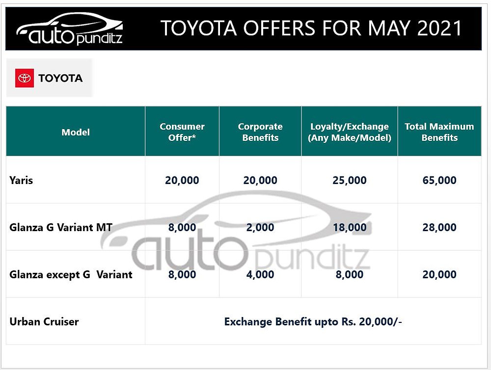 Discount & Offers on Toyota models for May 2021