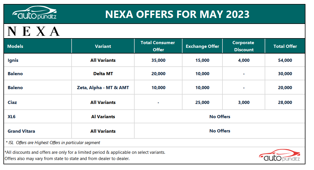 Discount & Offers on Nexa Models for May 2023