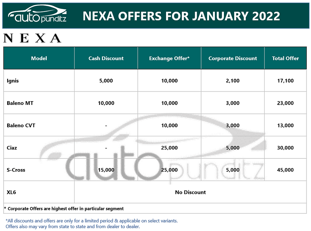 Discount & Offers on Nexa Models for January 2022