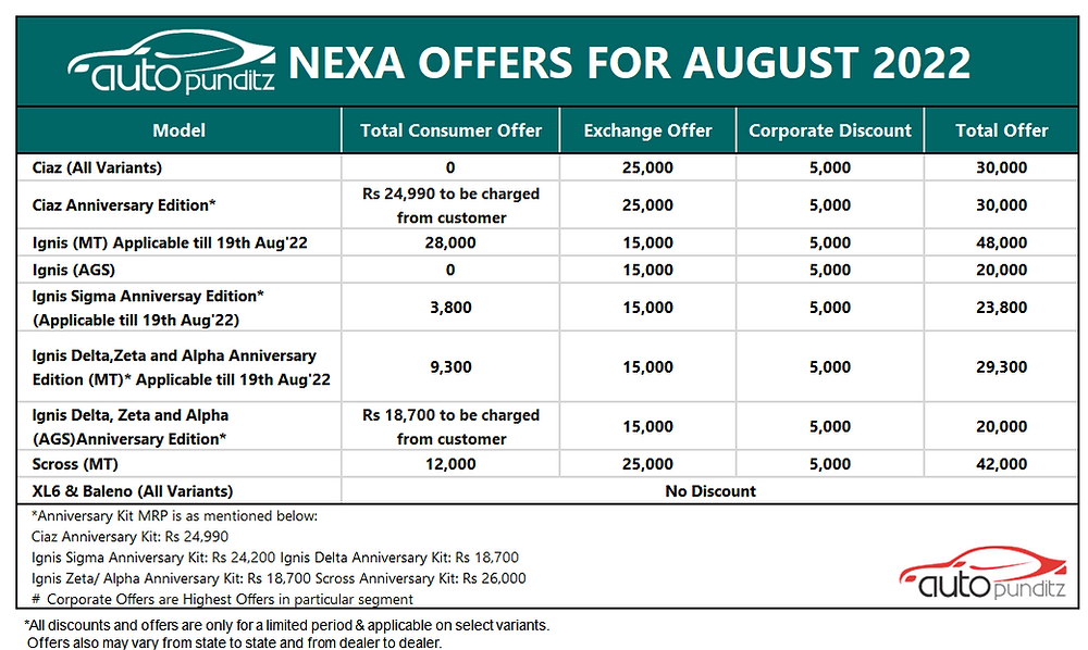 Discount & Offers on Nexa Models for August 2022