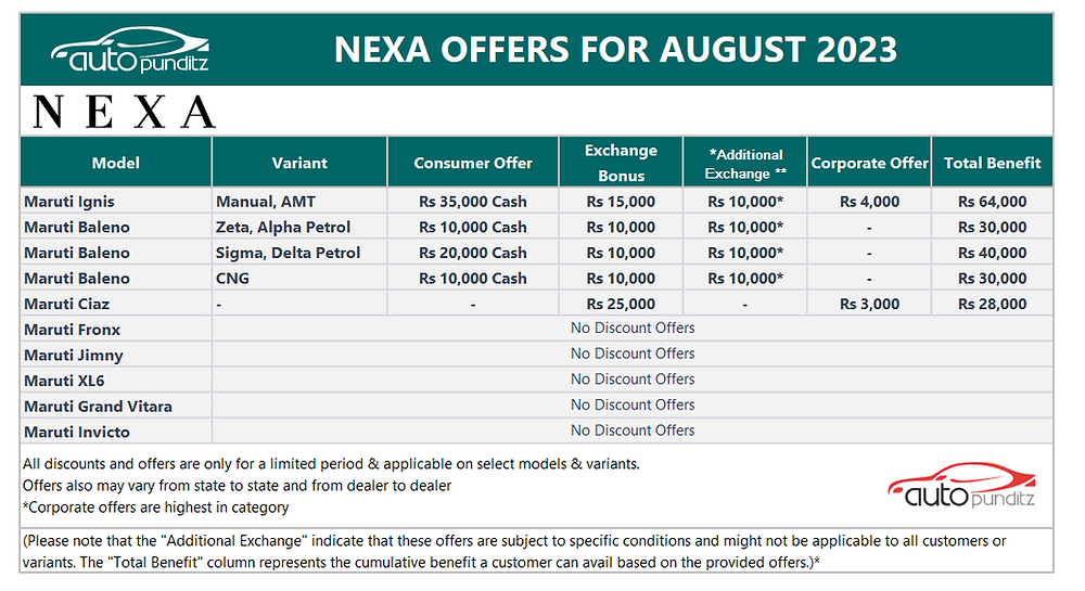 Discount & Offers on Nexa Models for August 2023
