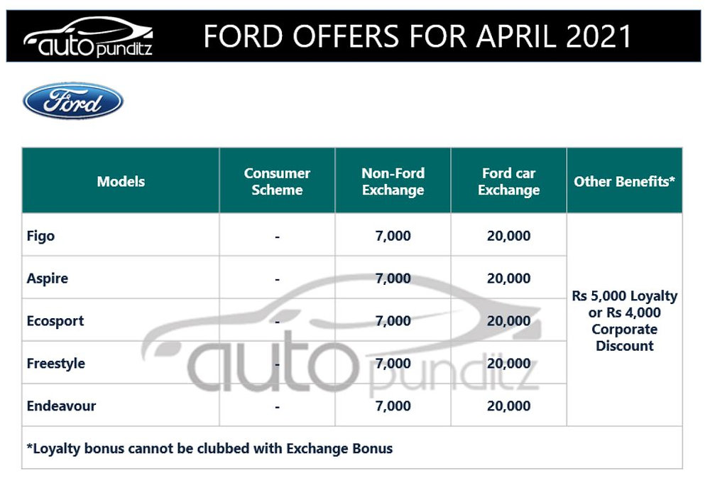 Offers on Ford Cars Models for April 2021