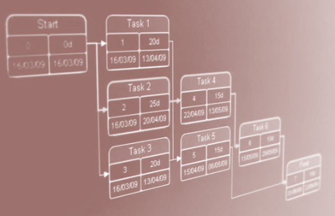 How to build a PERT diagram
