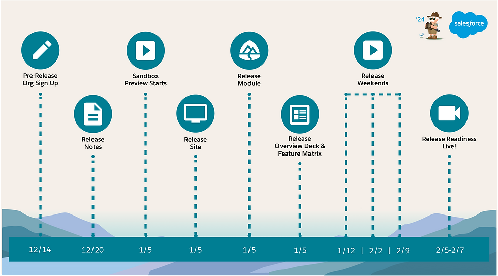 The Salesforce Spring '24 Release is Here!