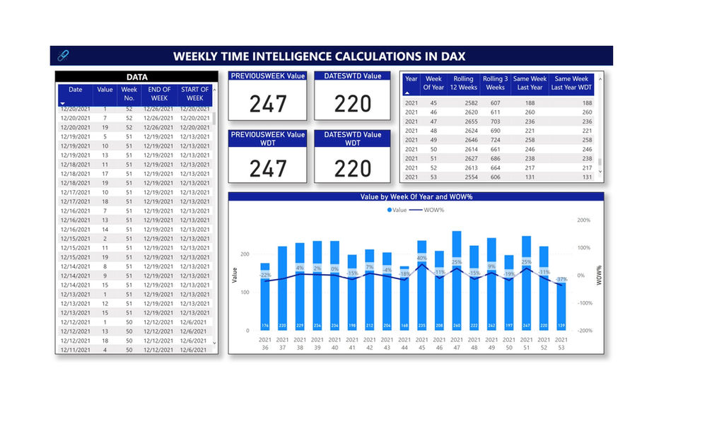 WEEKLY TIME INTELLIGENCE DAX