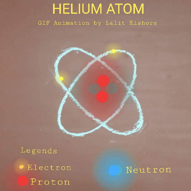 Helium atom structure: A short note and animated GIF