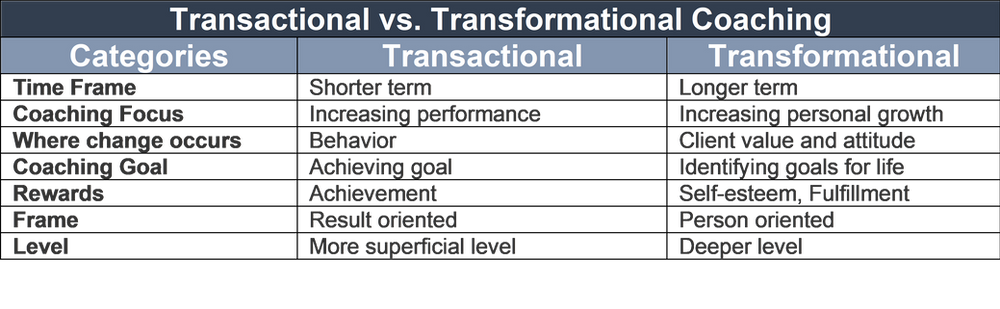 Transactional vs Transformational Coaching