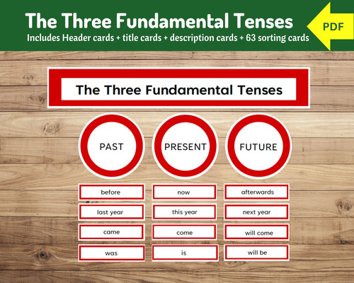 The Three Fundamental Tenses | Past, Present, Future | Teach the ...