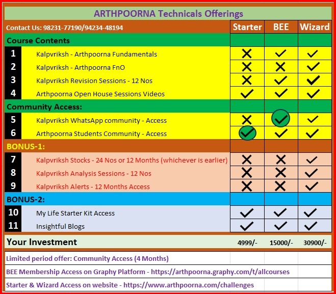 ARTHPOORNA - Under commit & Over Deliver Is Our Habit ARTHPOORNA - Under commit & Over Deliver Is Our Habit