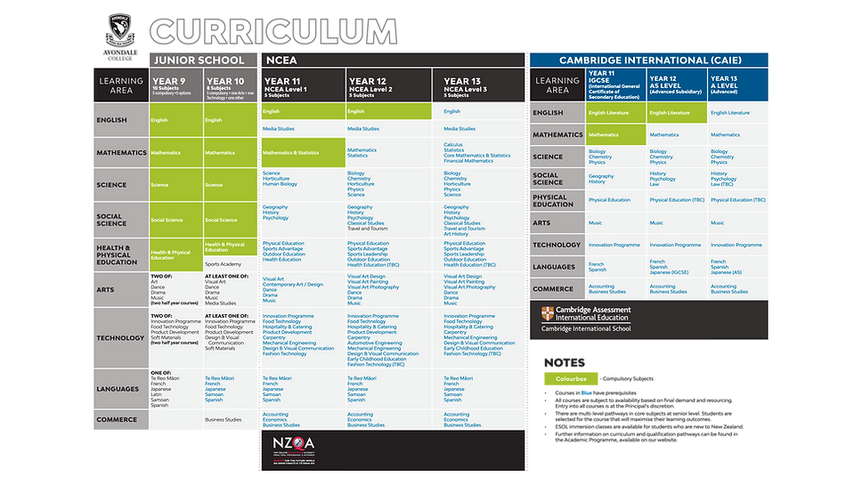 Curriculum | Avondale College