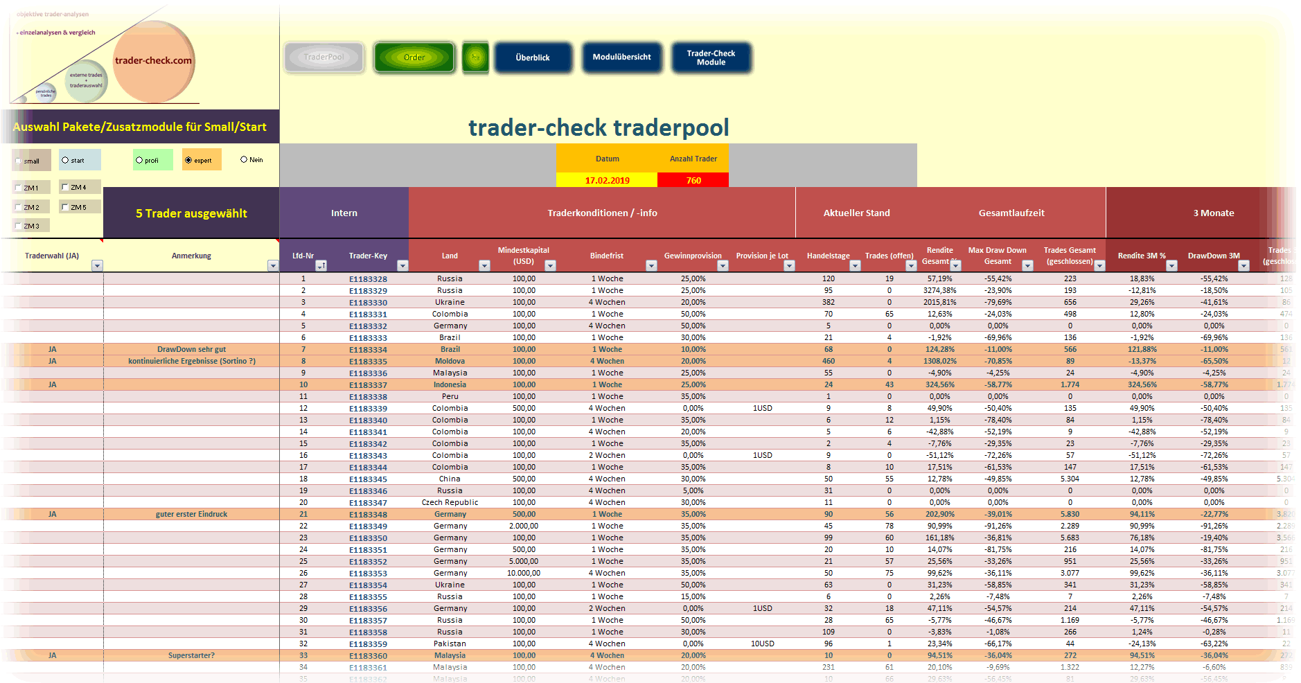 service | trader-check - finde deine(n) richtigen trader.