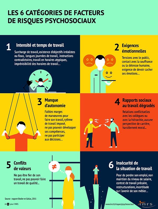 Comment agir sur les RPS ? | Ergonomie & Conception | France