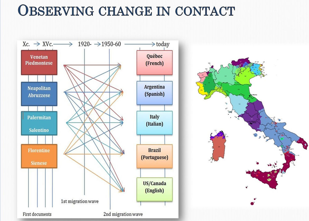 ERC on Italian dialects: MicroContact!