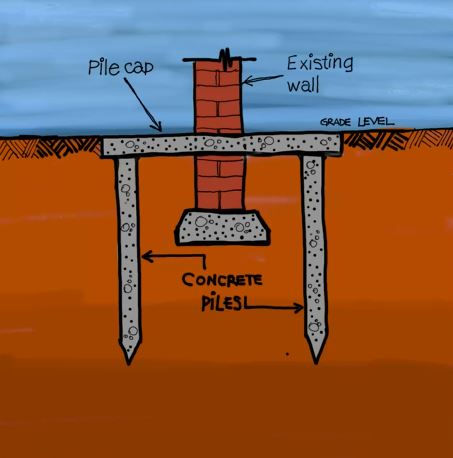What Is Underpinning? - The Ultimate Handyman