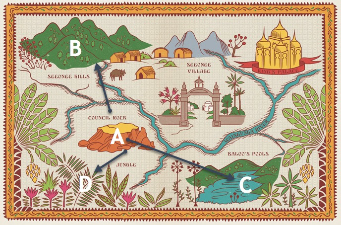 Jungle Book Strategy: How Rudyard Kipling Can Help You Segment Your ...