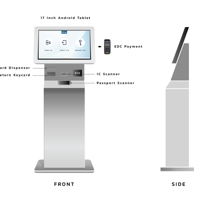 Check Me In | LETMEIN Platform