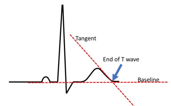 COVID-19 | QT Interval | QTc Calculator