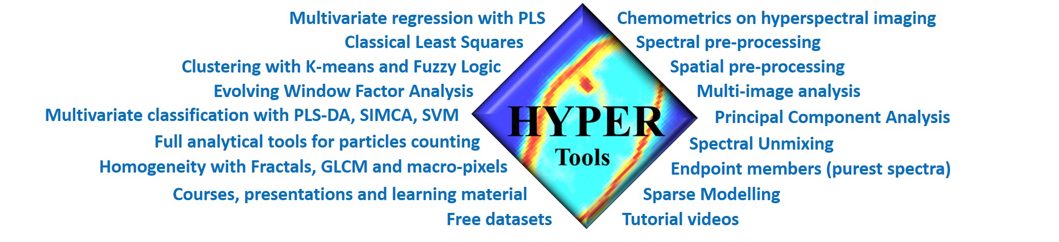 HYPER-Tools