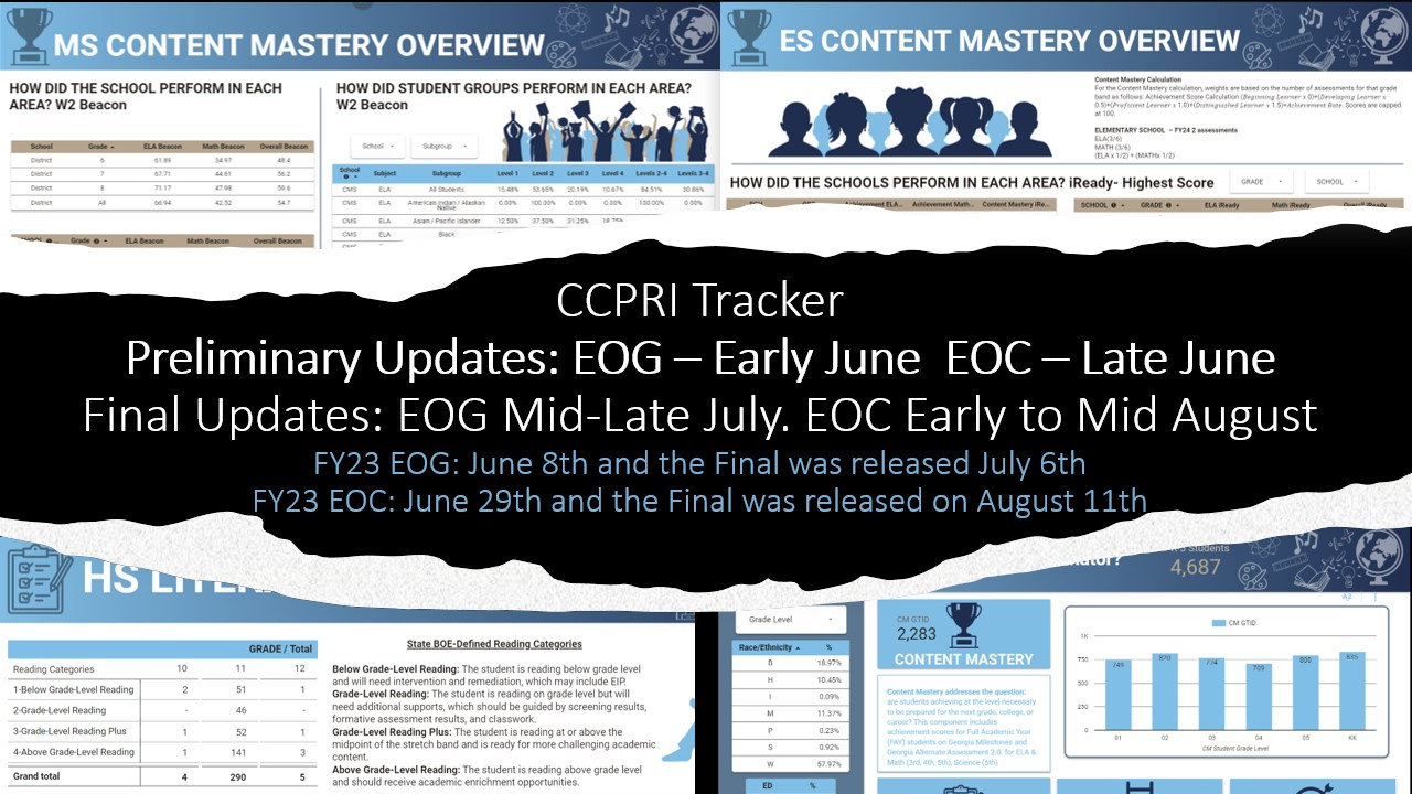Data Visualization Testing Dashboard