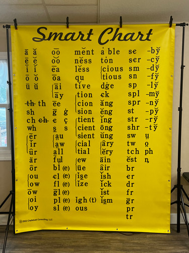 Smart Chart (Large Wall Version 6' x 8' | RBC Rocks
