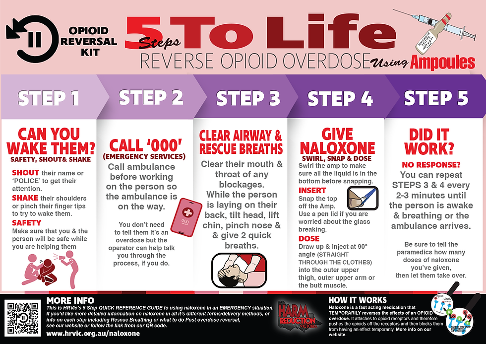 Harm Reduction Victoria/Melbourne/Resources