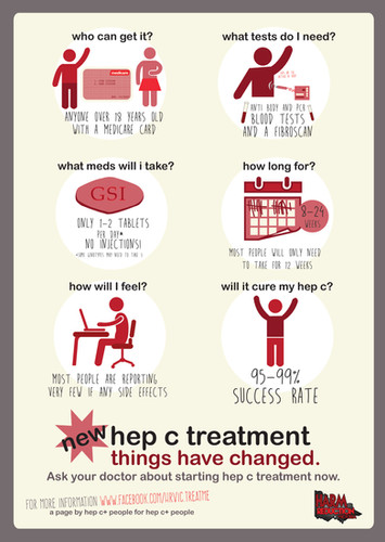 NEW 6 in1 Hep C Treatment Poster | HRVic