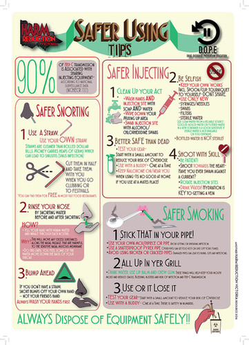 HRVic Safer Using Poster 1