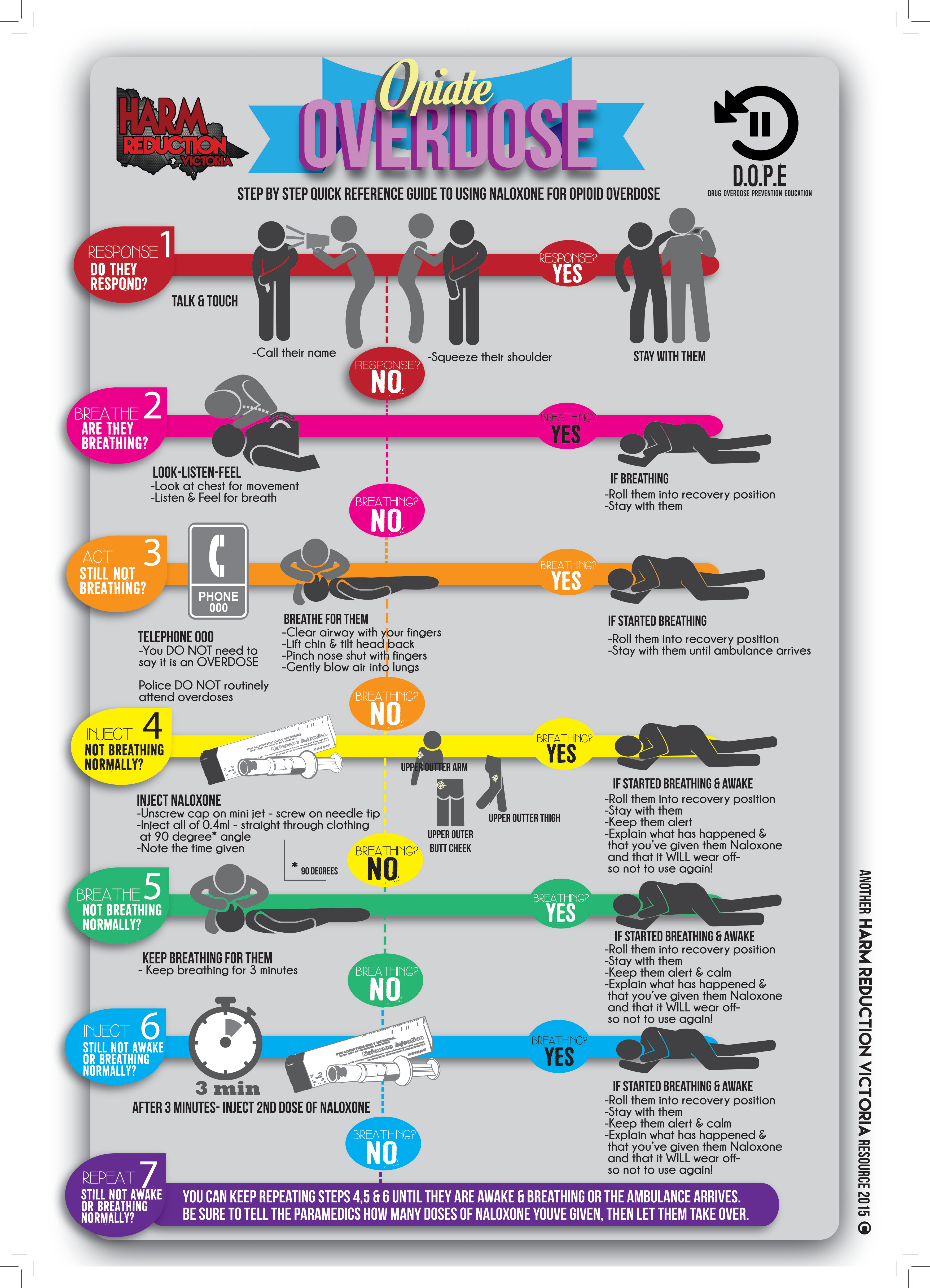 Harm Reduction Victoria (HRVic)/Melbourne/Home
