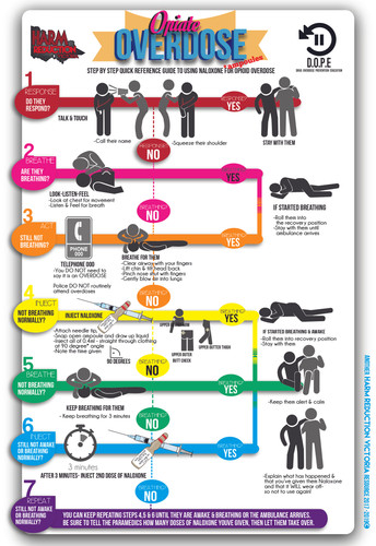 Naloxone Administration Poster-Ampoules (single dose ampoules ) | HRVic