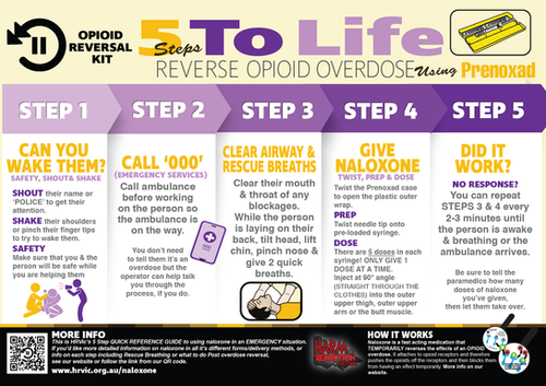 5 to Life- Naloxone Administration Poster-PRENOXAD 5x dose preloaded ...