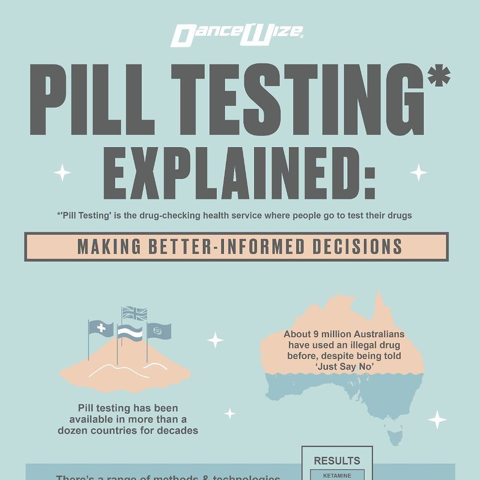 Harm Reduction Victoria/Melbourne/Resources