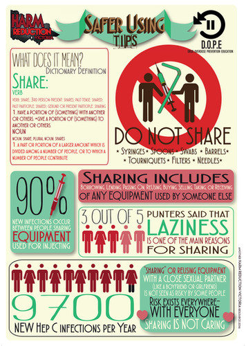 Safer Using 2- A3 Poster | HRVic