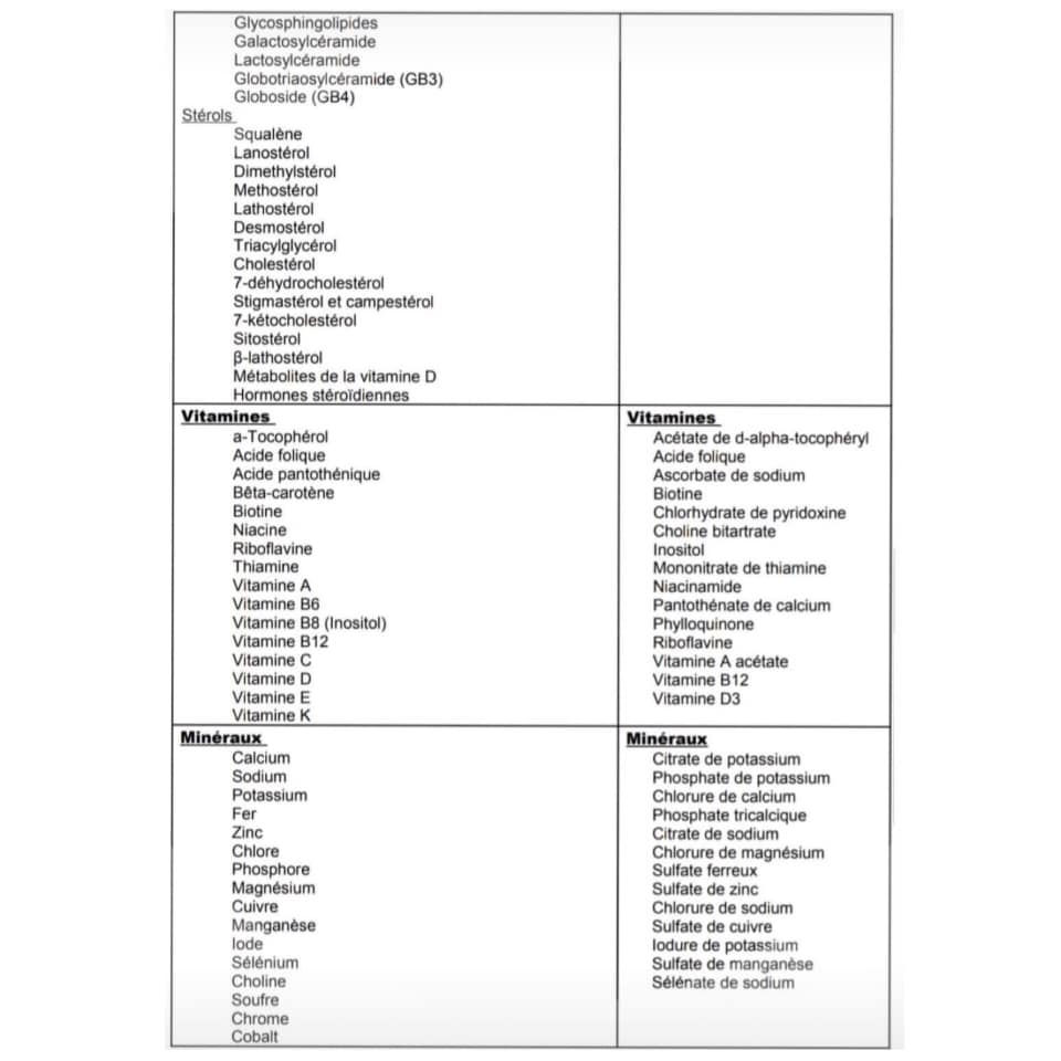 La composition du lait maternel.