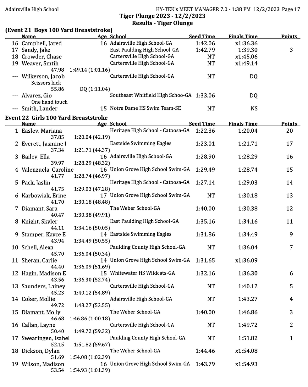 Adairsville swim team wins Tiger Plunge