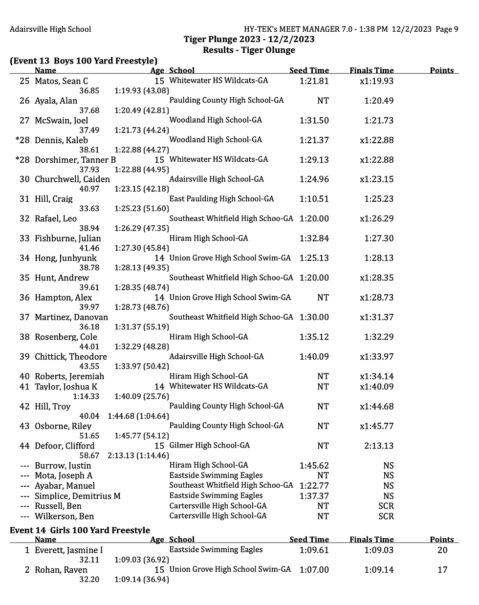 Adairsville swim team wins Tiger Plunge