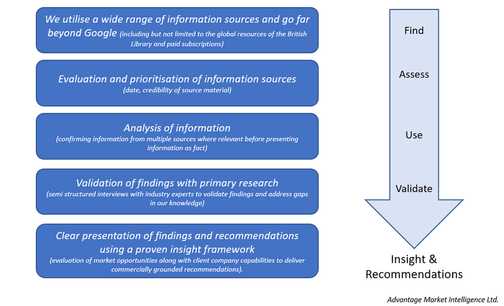Desk Research - a Vital Part of an Effective Market Research Strategy