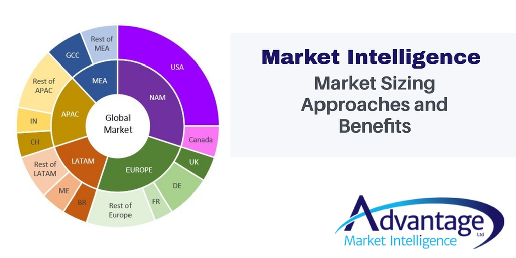 Market sizing