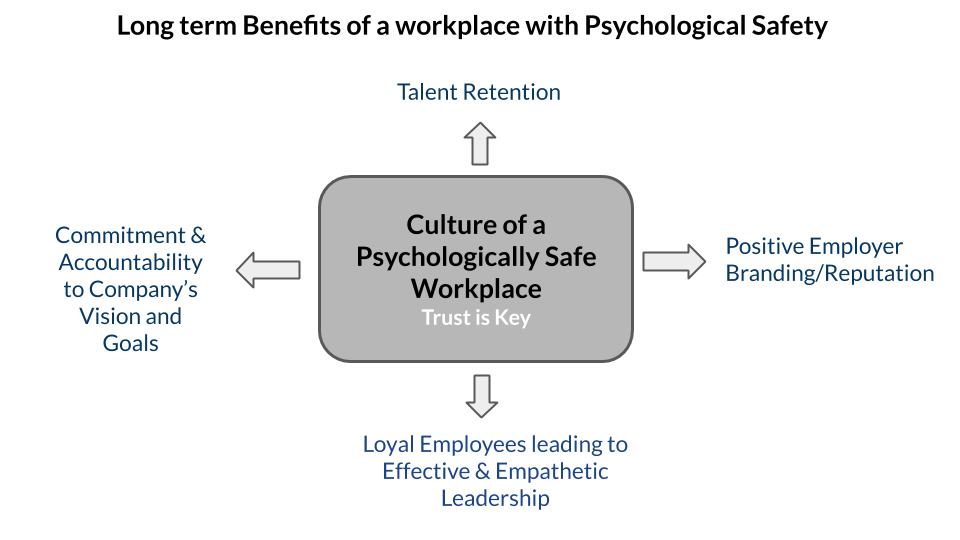 How Important is Psychological Safety In Our New Normal?