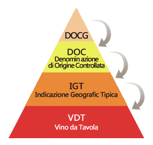 Wine Classification | EnjoyWine