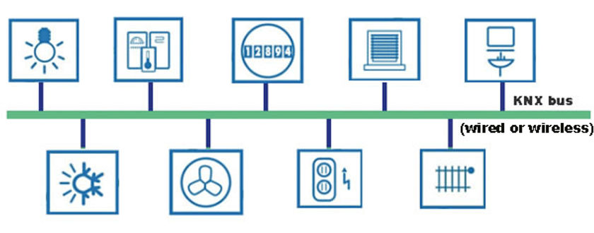 Introduction: Programming KNX Installations using ETS, Now and in the ...